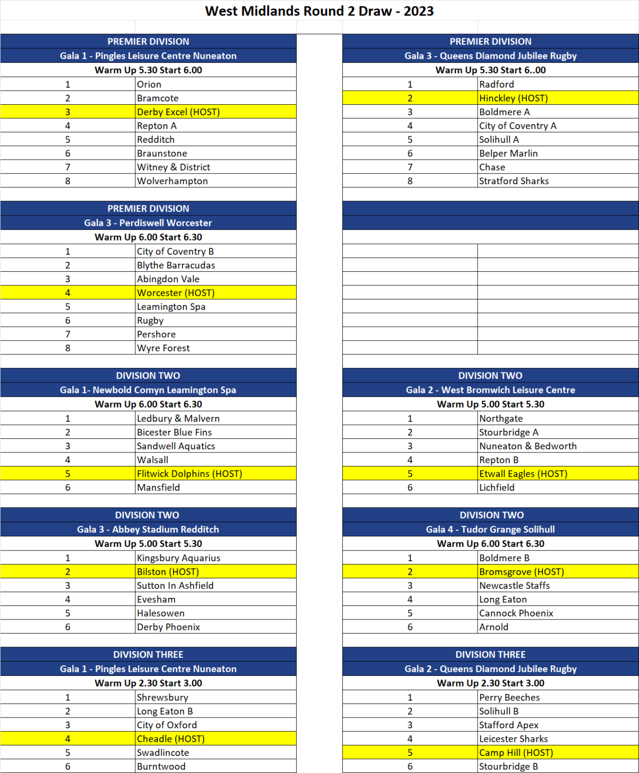 NATIONAL ARENA LEAGUE INFO - Warley & Millennium WASPS - Sandwell