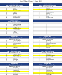 NATIONAL ARENA LEAGUE INFO - Warley & Millennium WASPS - Sandwell
